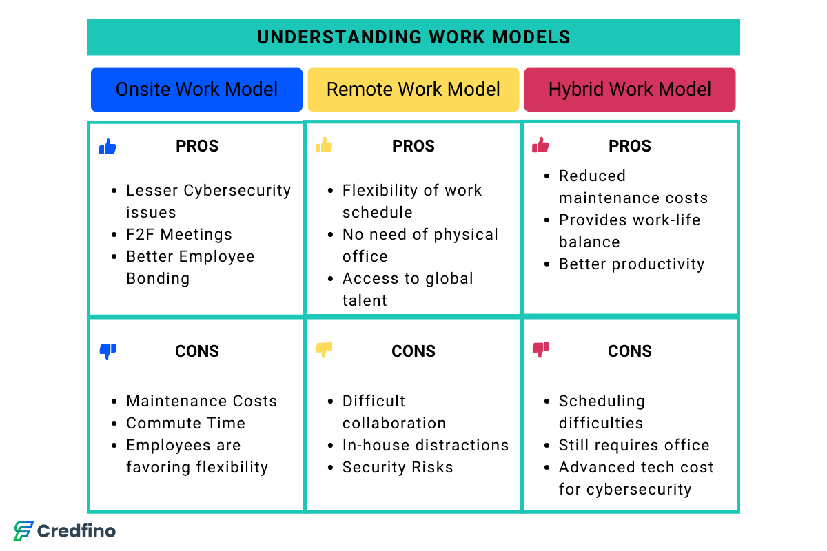 The Impact of Hybrid Work Model on Offshore Accounting - Credfino